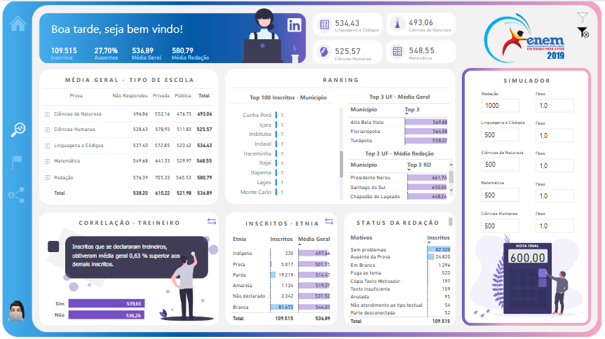 Wandrieli Nery Barbosa